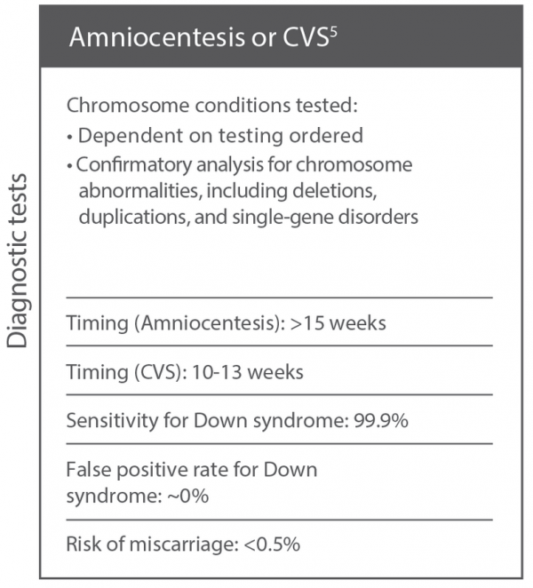 Non-Invasive Prenatal Testing – LifeLabs Genetics