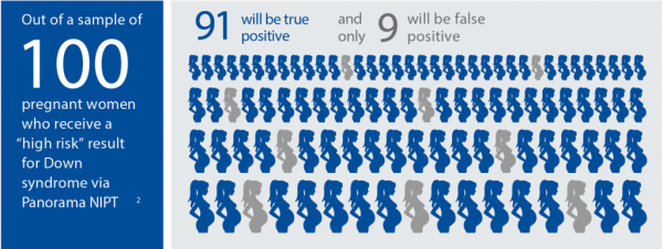 Non-Invasive Prenatal Testing – LifeLabs Genetics